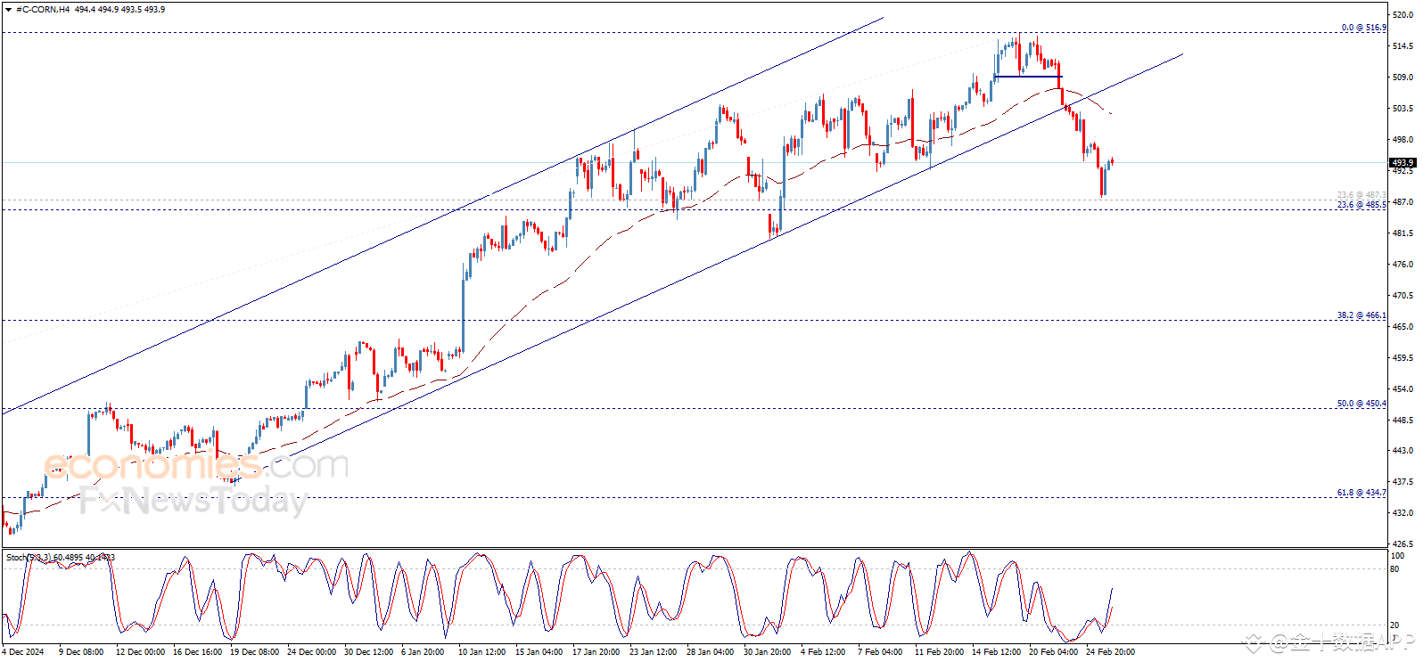 February 26 Technical Analysis Report: Spot Gold, WTI Crude Oil Futures, CBOT Soybeans | 金十数据APP ...