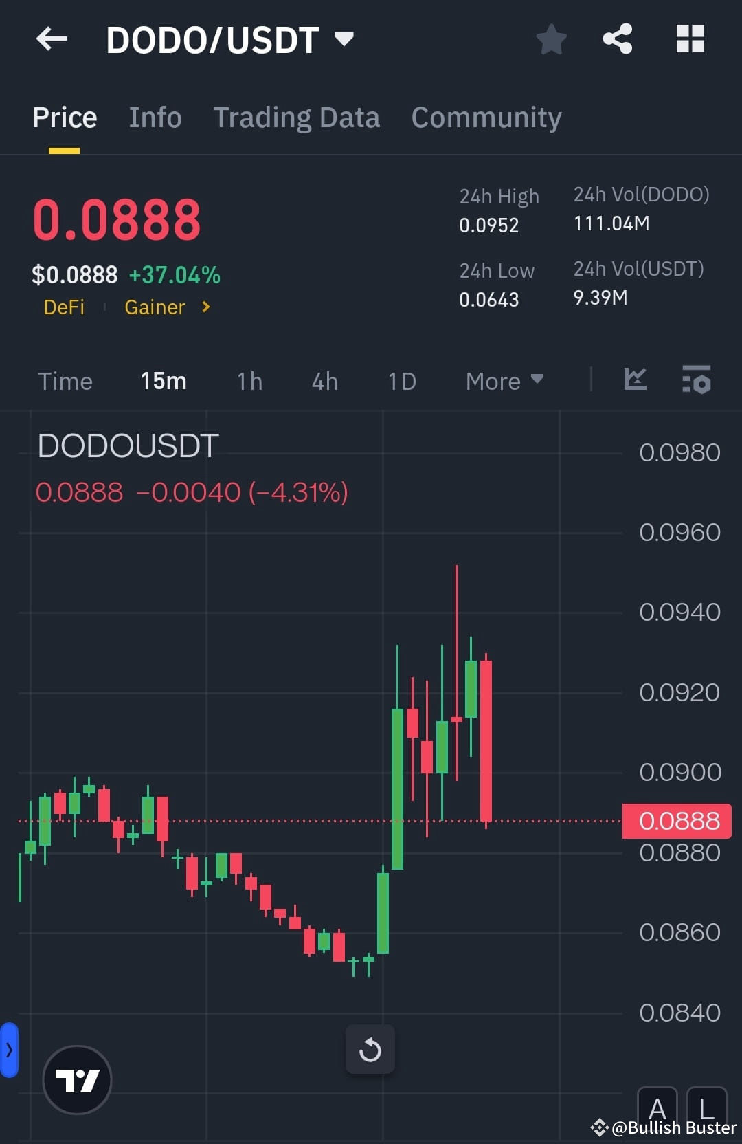 $DODO /USDT Short Trade Signal!🔥💯 🔹 Current Price: $0.08 | Token Master ...