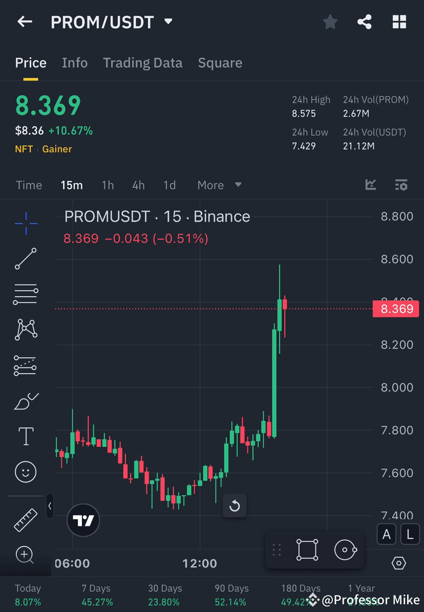 Bullish Alert on $PROM /USDT 🔥💯 PROM/USDT is on fire! Wit | Professor Mike on Binance Square