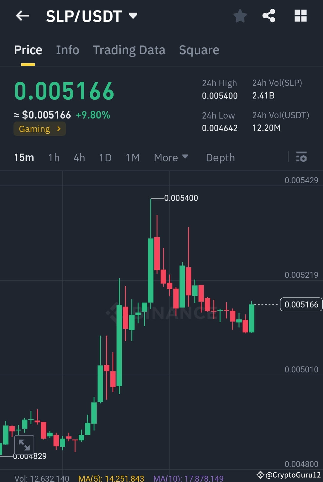 $SLP /USDT Trade Signals Short Trade Signal: Entry Zone: $ | CryptoGuru12 on Binance Square