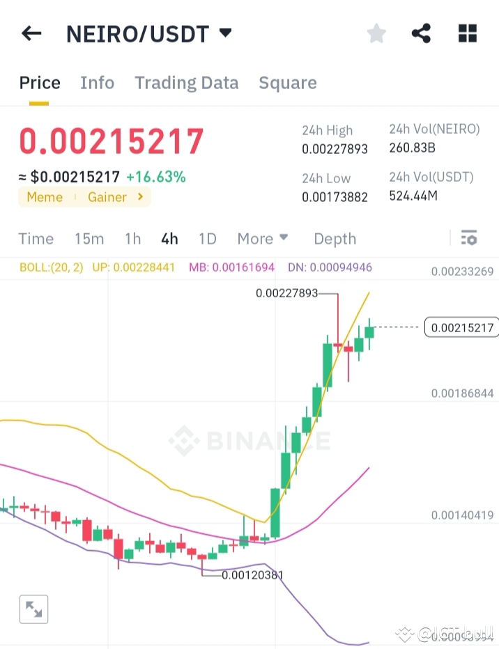 $NEIRO $NEIRO the $NEIRO /USDT chart with support and resist | ICT bull on Binance Square