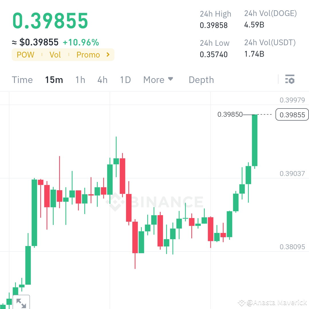 $DOGE is on fire 🔥🔥 🚀 $DOGE /USDT TP1 HIT! 🚀 DOGE has | Anasta Maverick ...