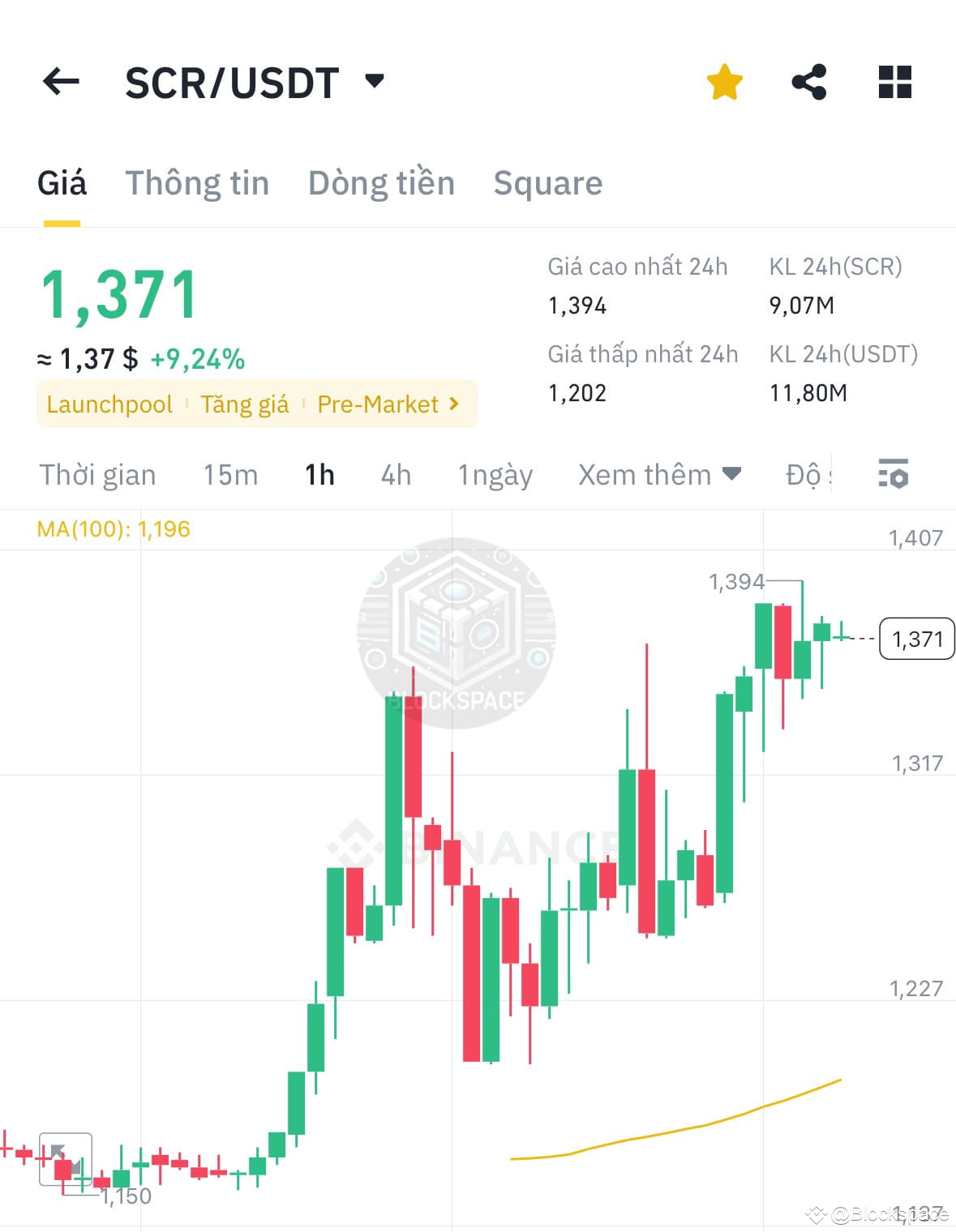 This $Scr will be interesting when listed on 18. - Launchpo ...