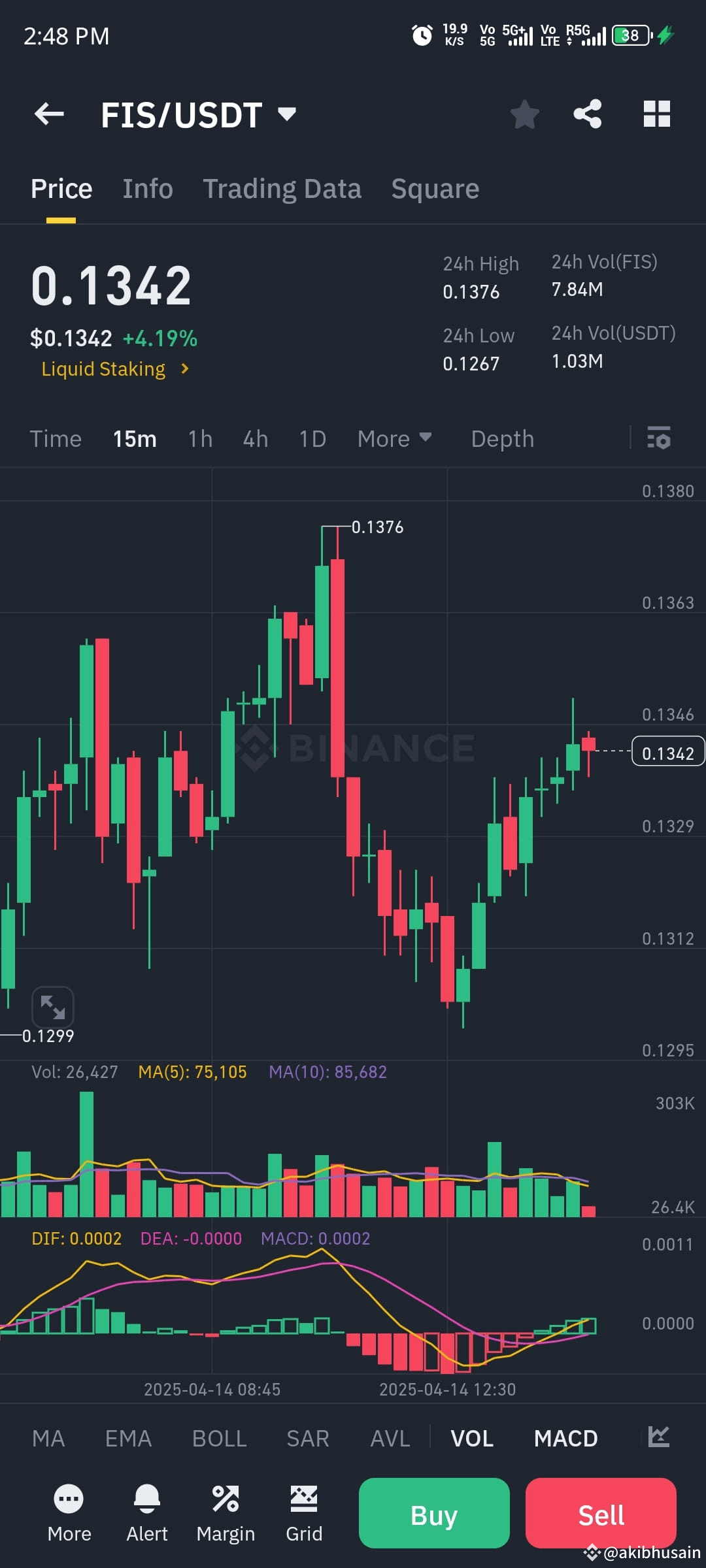$FIS QUICK trade signal get in asap target setup as target ...
