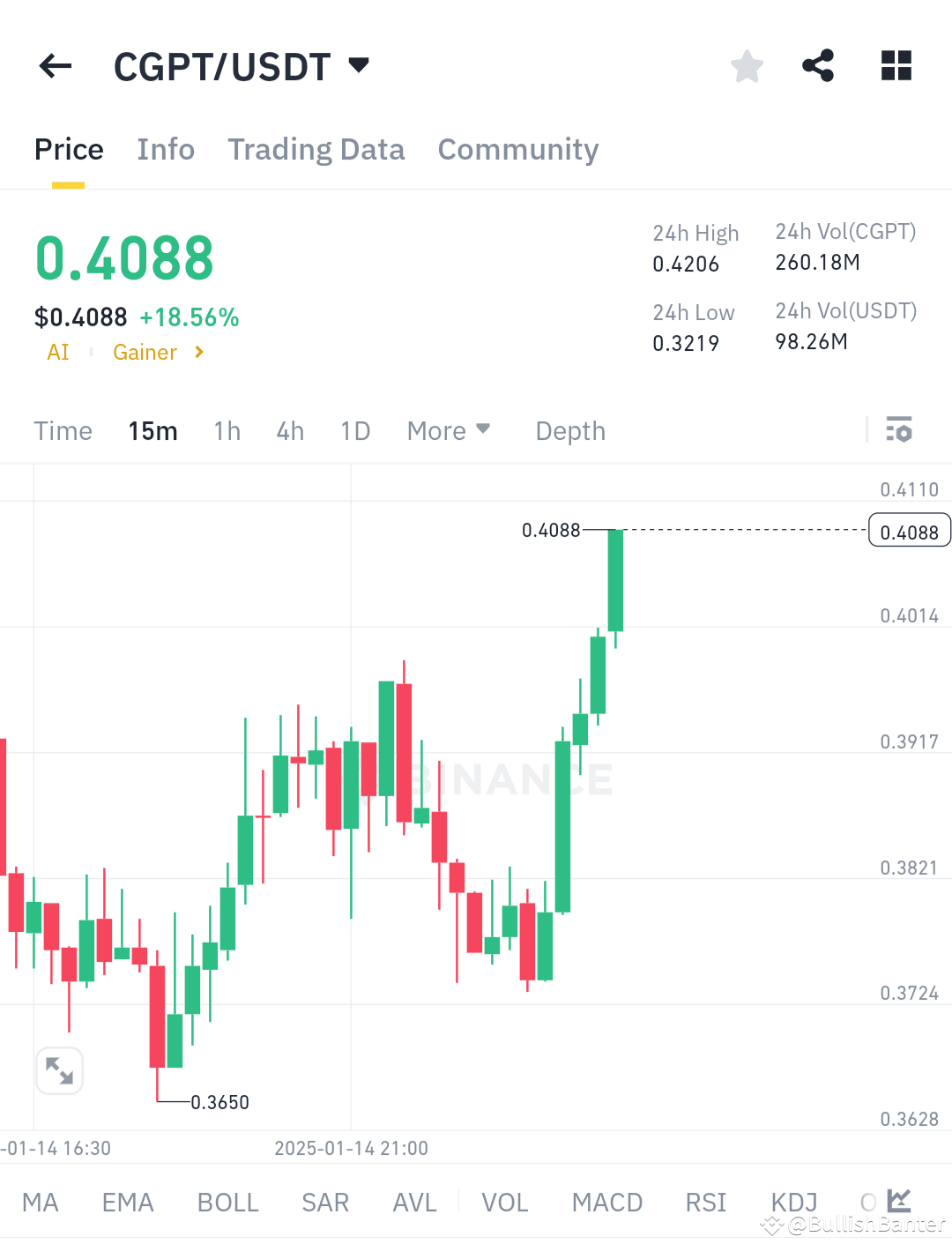 $CGPT /USDT: Ready for a Rally – Don’t Miss the Action .. 💯 | BullishBanter on Binance Square
