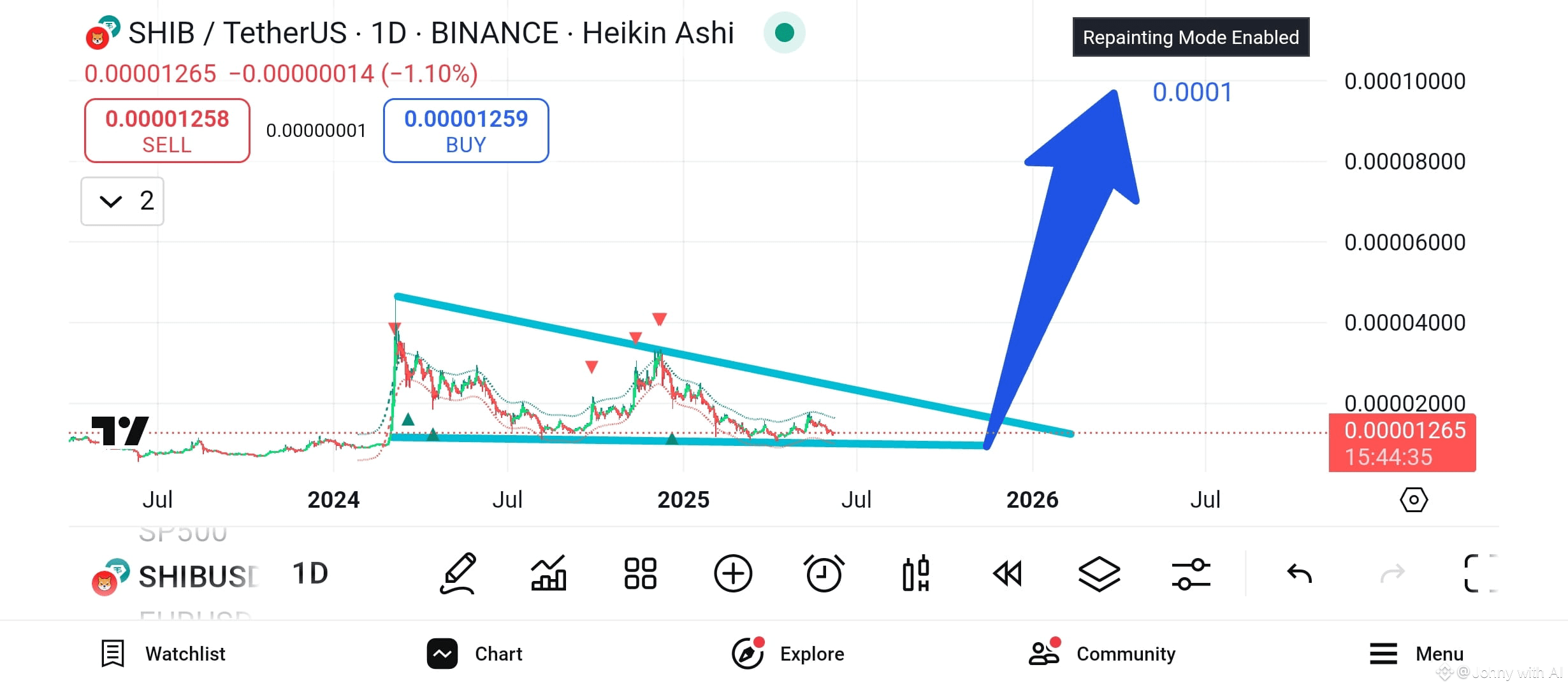 $SHIB $BONK $FLOKI $Shib last fall means an increase from | Johny with ...
