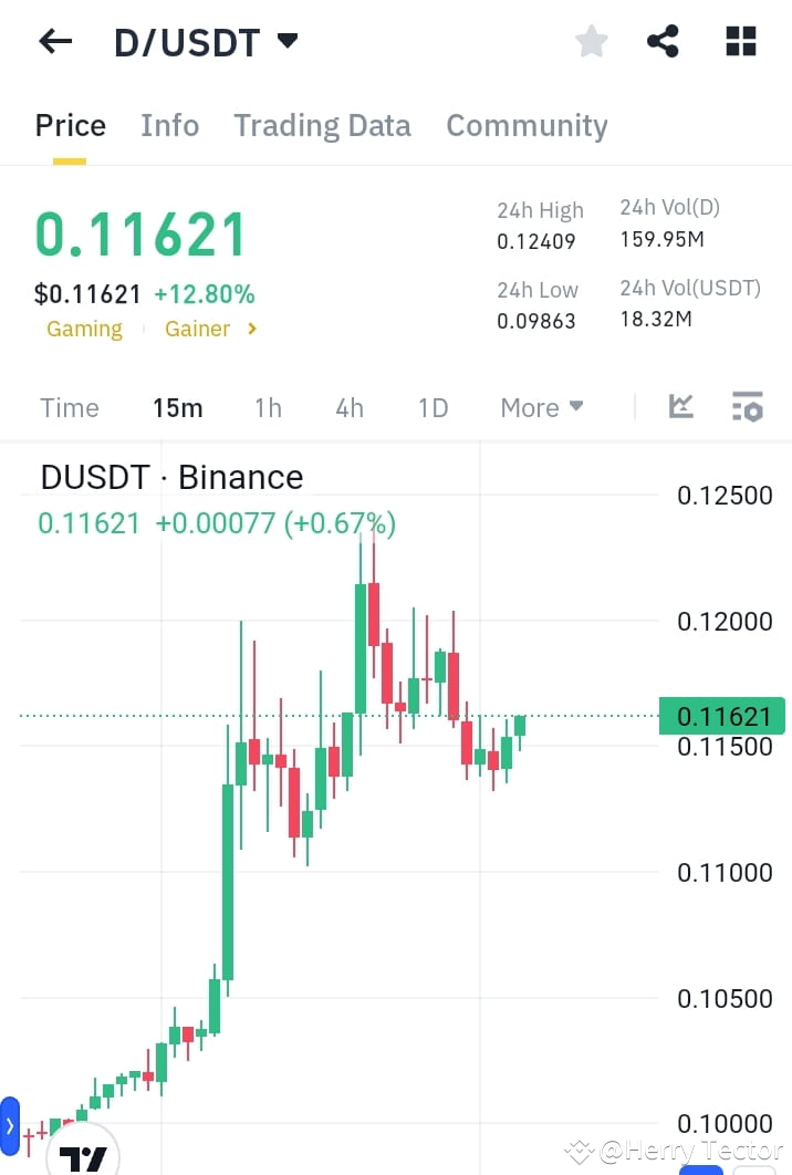 Absolutely! Here's a post crafted for $D /USDT, including at | Square ...