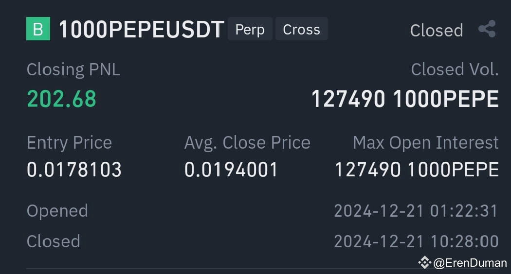 $PEPE $BTC #pepe | ErenDuman on Binance Square