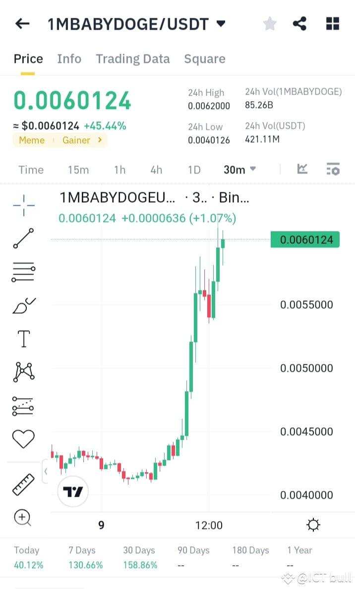🚨 $1MBABYDOGE /USDT ALERT: Massive Surge Underway – Momentu | ICT bull on Binance Square