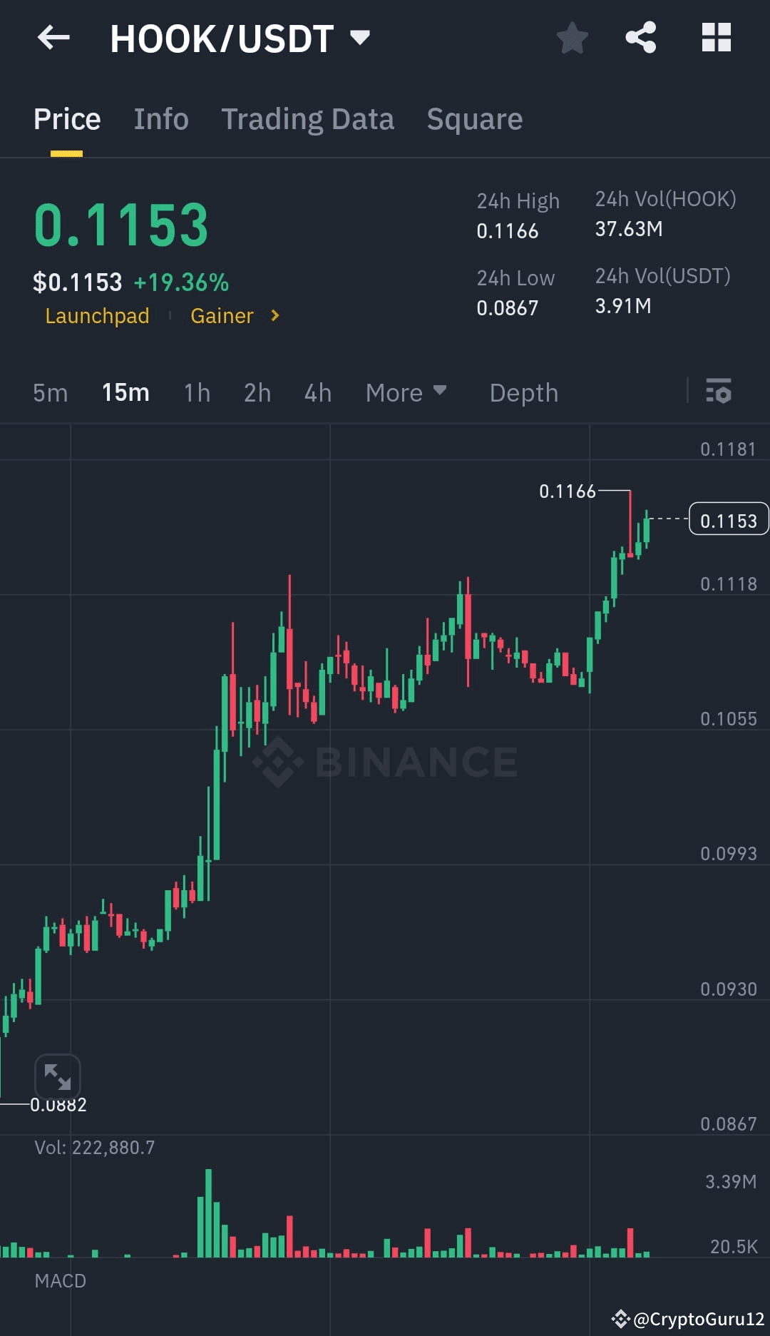$HOOK /USDT – Target Smashed! Another Clean Win for the Bull | CryptoGuru12 on Binance Square