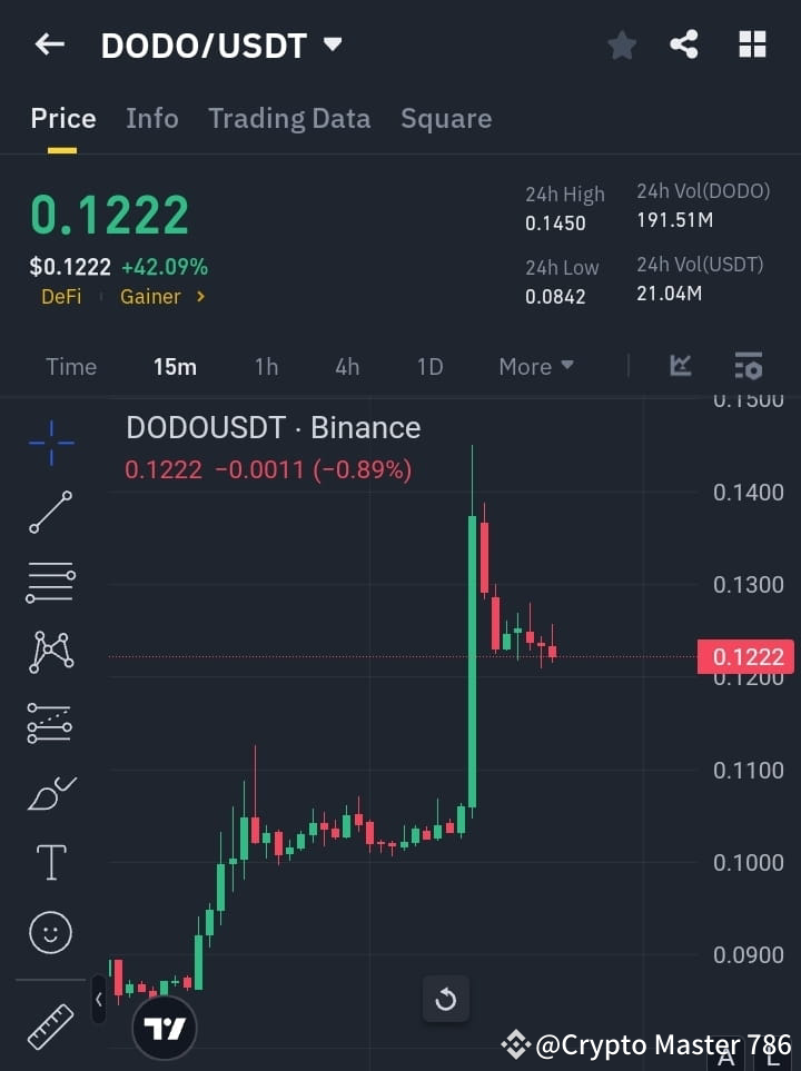 $DODO /USDT SHORT TRADE SIGNAL! 🔥💯 Current Price: $0.1222 | Crypto ...