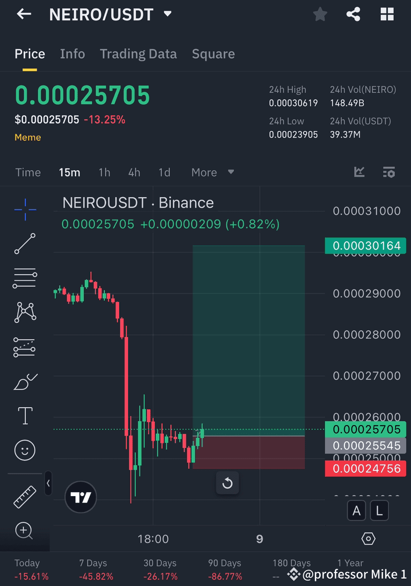 $NEIRO /USDT Bull Run Confirmed: Strong Upside Potential🔥💯 | Professor Mike Official on Binance ...