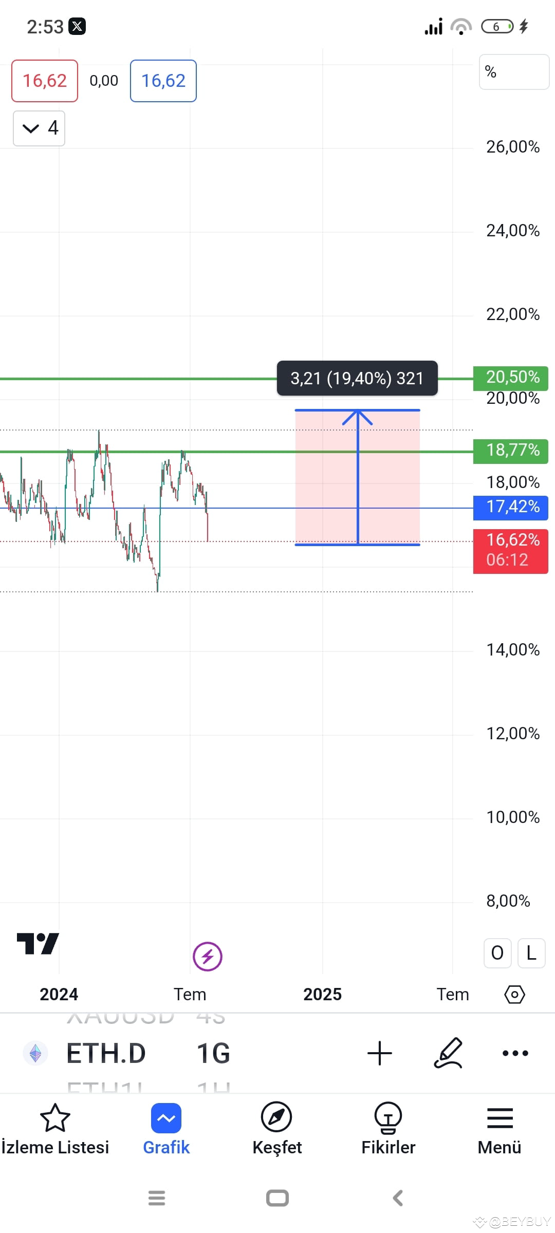 When BTC remains stable, money flows to altcoins, eth market | BEYBUY ...