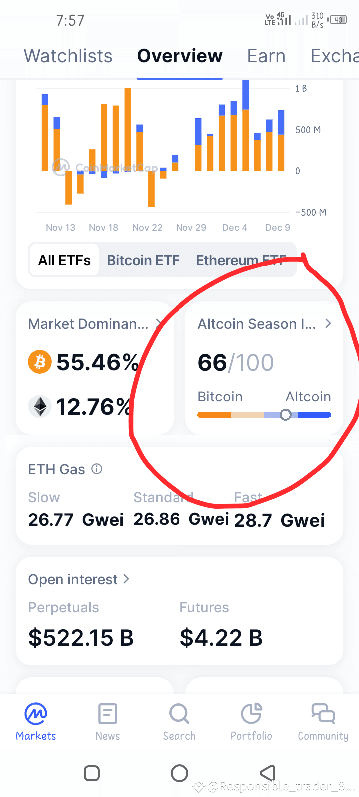 Altcoins season meter which indicates flow of money from Bit ...