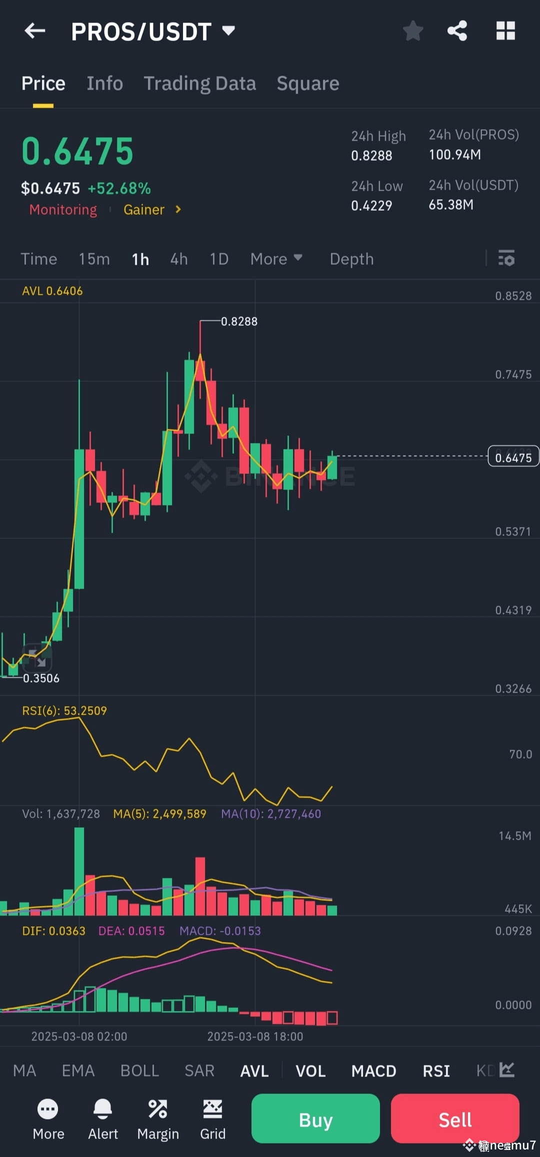 #PROS The Prosper (PROS) coin's next move is expected to be | neemu7 on Binance Square
