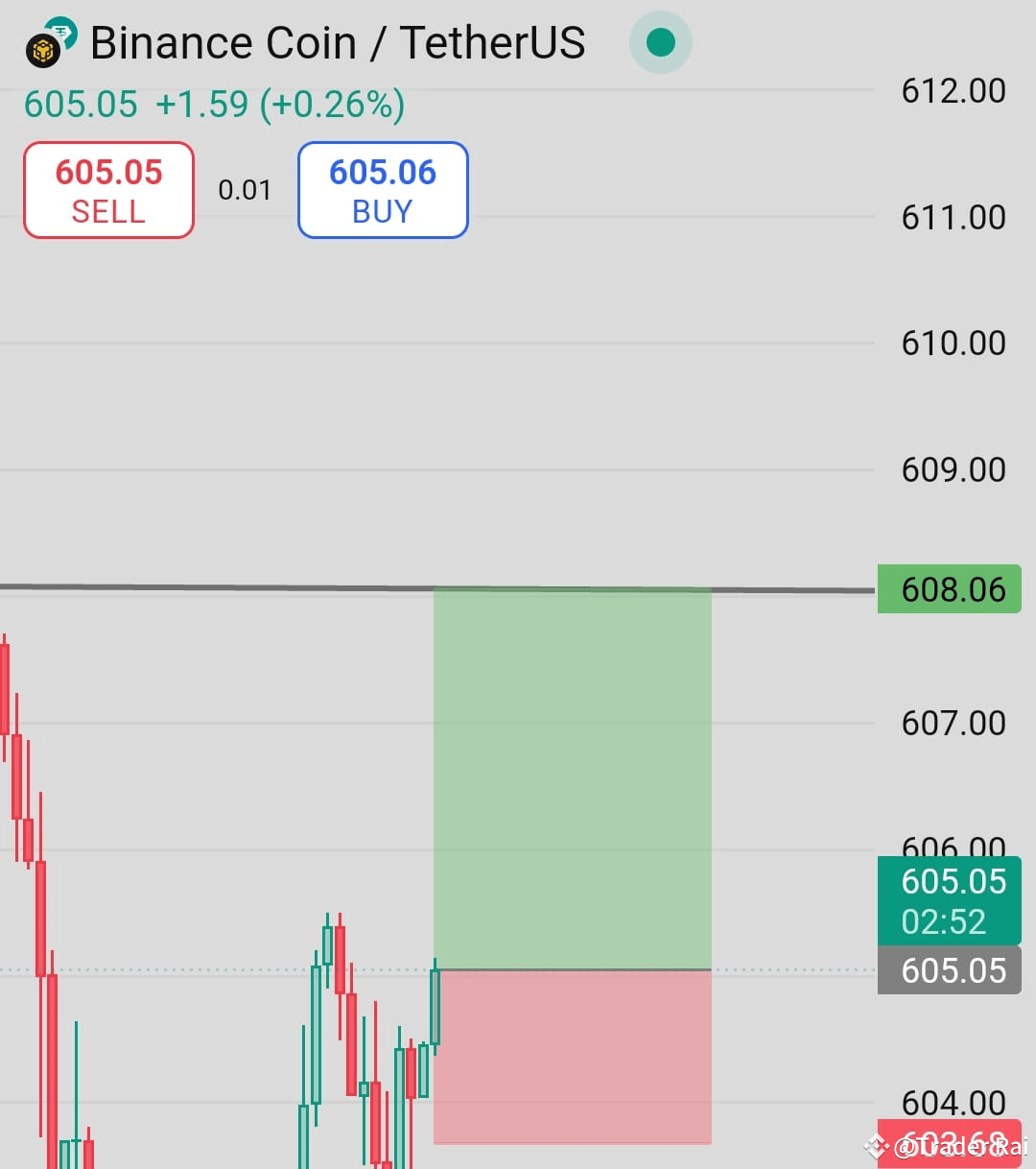 $BNB – BULLS CHARGE TOWARD $608! Binance Coin is pushing | Trader Rai ...