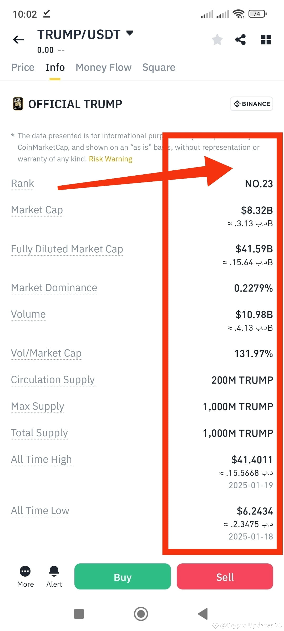 Binance listing Rank No.23 Before listing and after listing | Crypto ...