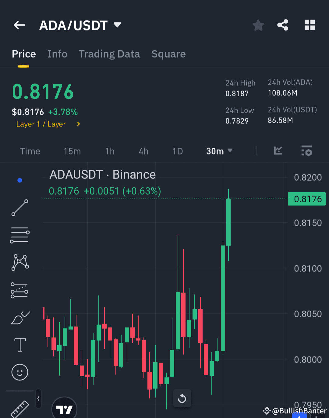 🚀 $ADA /USDT: Strong Surge – Is $1 Next? 🚀 Grab it for sur ...