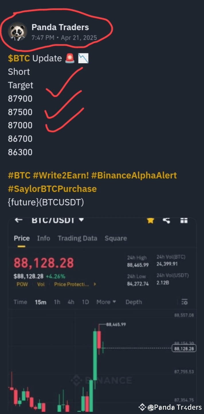 $BTC prediction was 💯💯💯 accurate 😎 This is the level of | Panda Traders on Binance Square