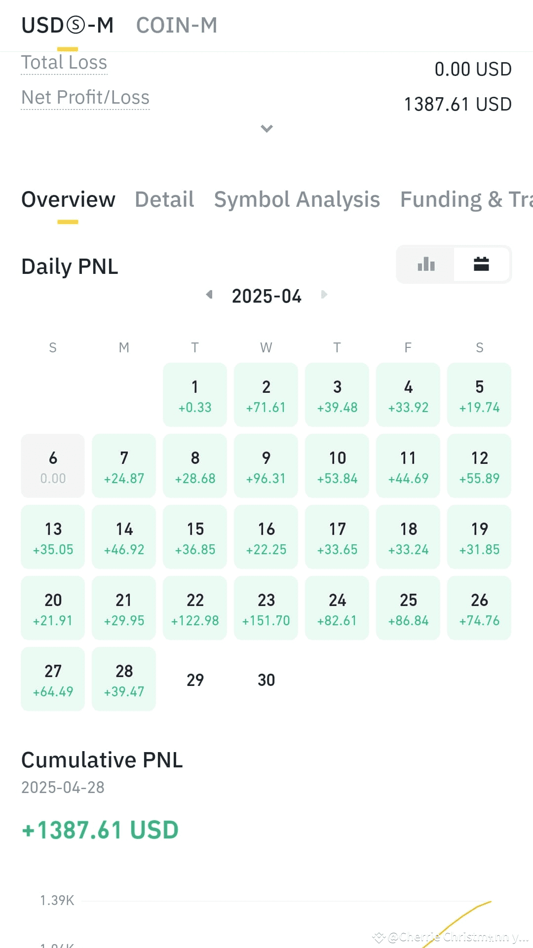 TOTAL PNL OF THIS MONTH NO LOSS #BinanceAlphaAlert $Binanca | Square ...