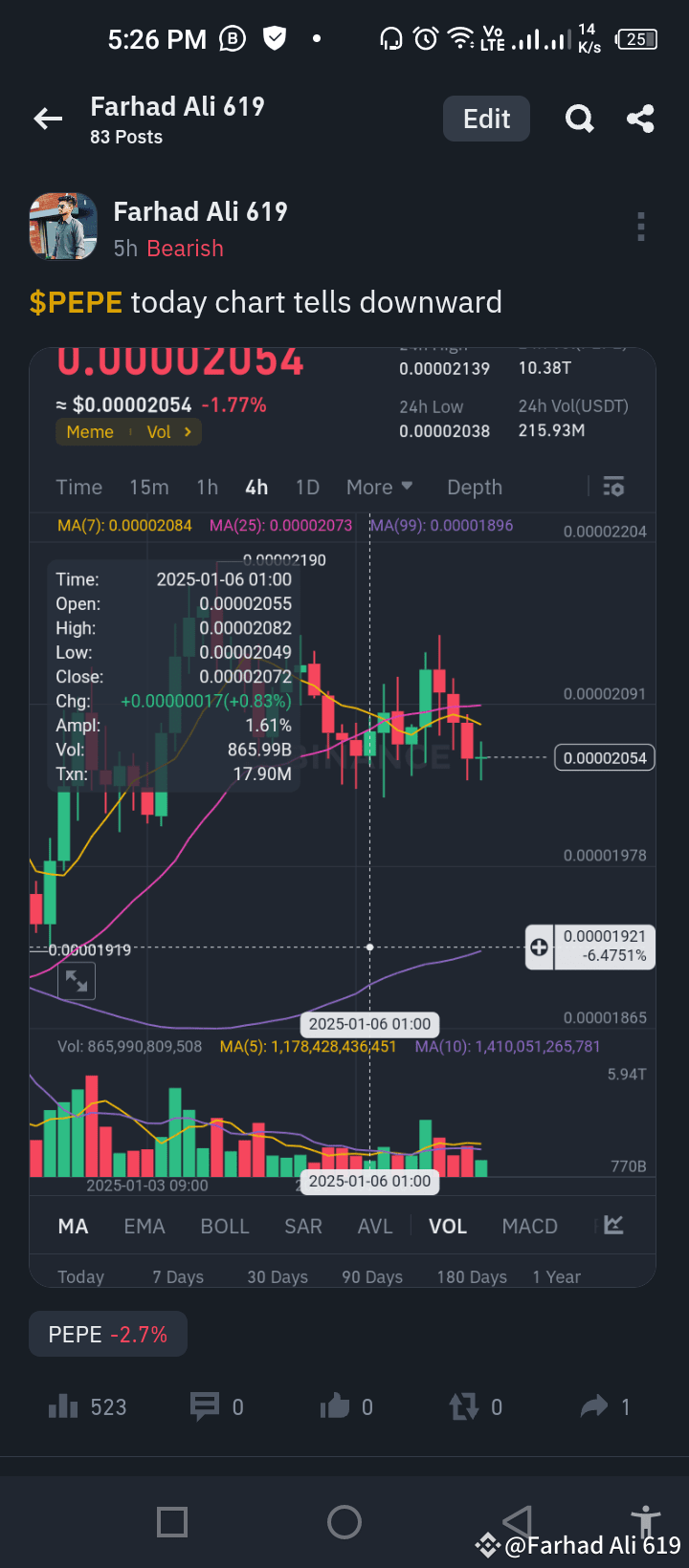 $PEPE Today Morning what was i told to you ! was i Right 👍 | Farhad Ali 619 on Binance Square