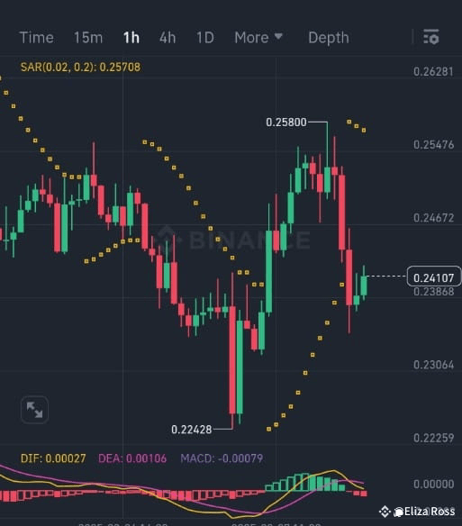 🚀 $HBAR /USDT – Will Bulls Hold the Line or Bears Take Over | Eliza Ross on Binance Square