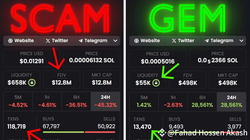 Most Meme Coins on Dexscreener Are Scams! Here’s How to Protect Yourself | Trade Nova على ...