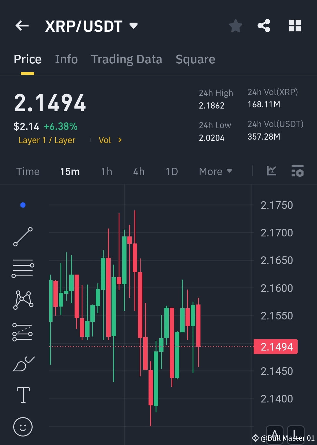 $XRP /USDT – Bearish Trade Setup (Snapshot-Based Analysis) | Bull Master 01 on Binance Square