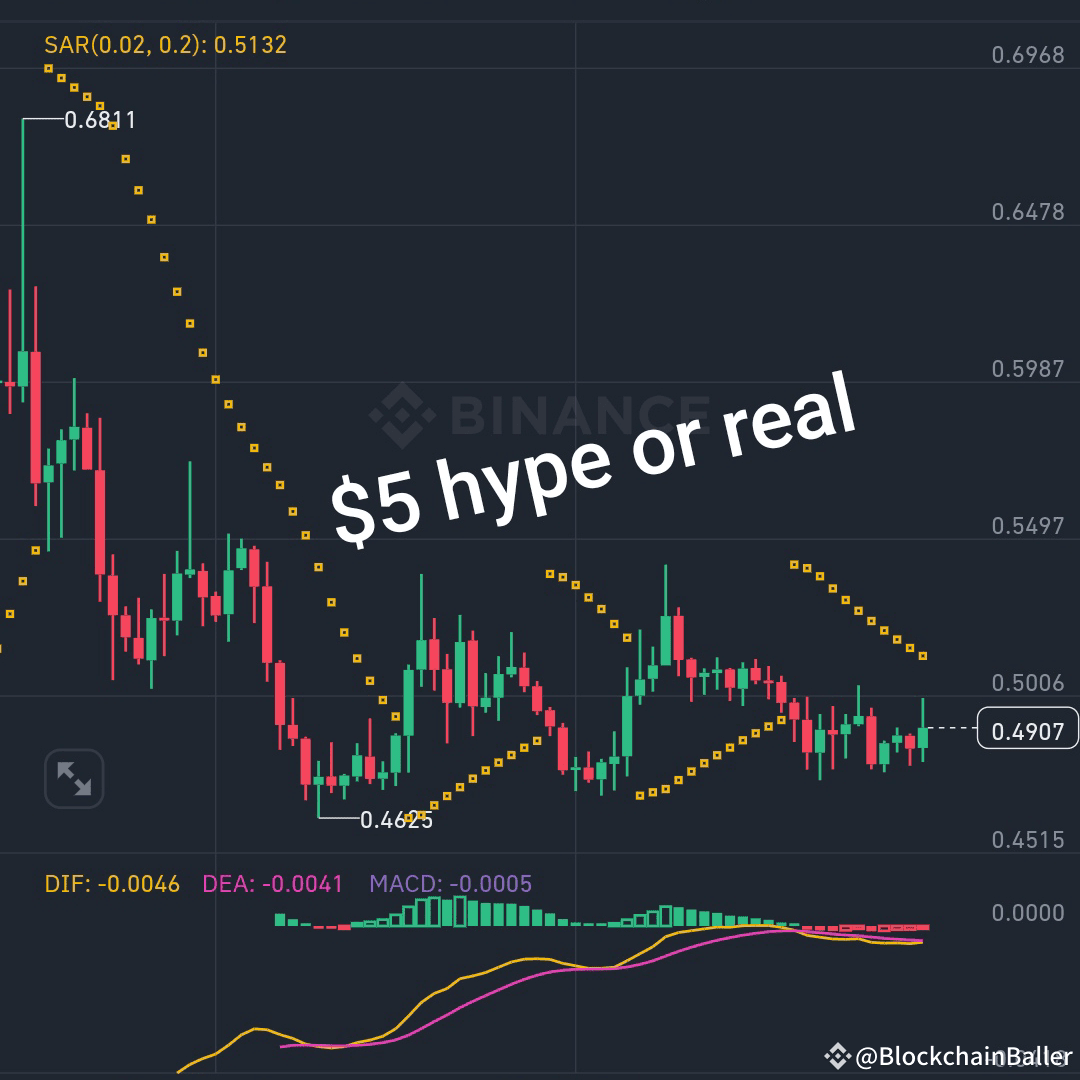 I keep seeing #SHELL predictions everywhere some say it’s hi | BlockchainBaller on Binance Square