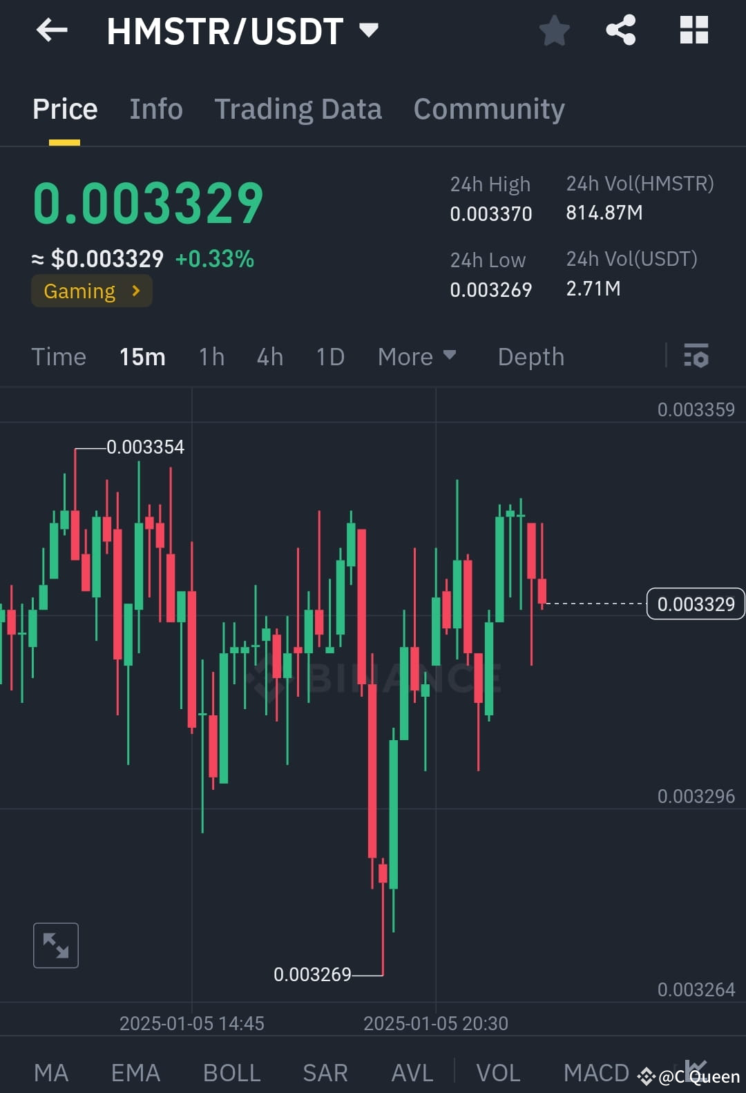 $HMSTR /USDT Trading Signal – Consolidation with Breakout Po | C Queen on Binance Square