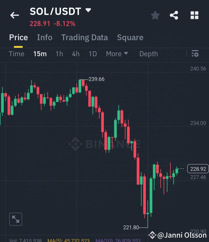 🚨$SOL SOL/USDT ALERT: Ready for the Next Move! 🚨 $SOL | Janni Olsson on Binance Square