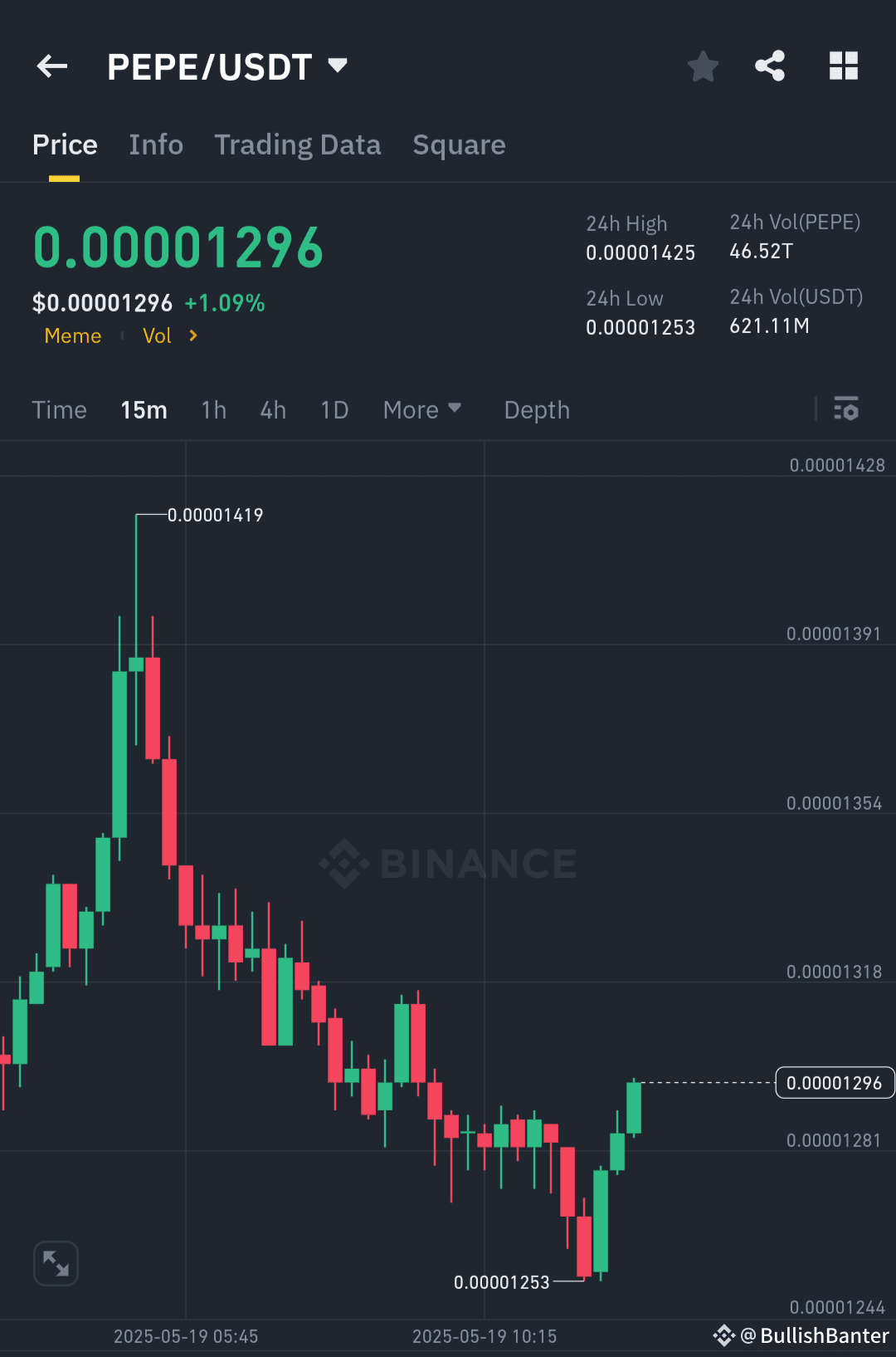 $PEPE /USDT LONG TRADE SIGNAL – BOUNCING BACK WITH MOMENTUM | BullishBanter on Binance Square