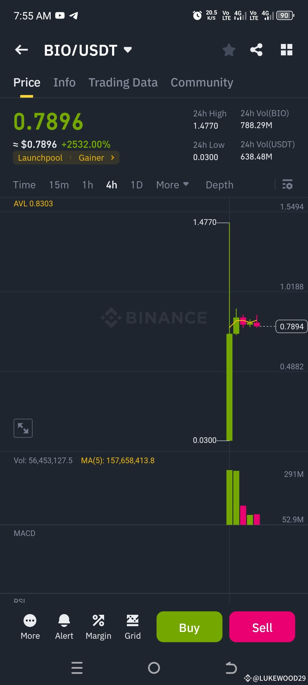 $BIO /USDT trading pair Key Metrics: 1. Current Price: $0. | ElîîZ on ...