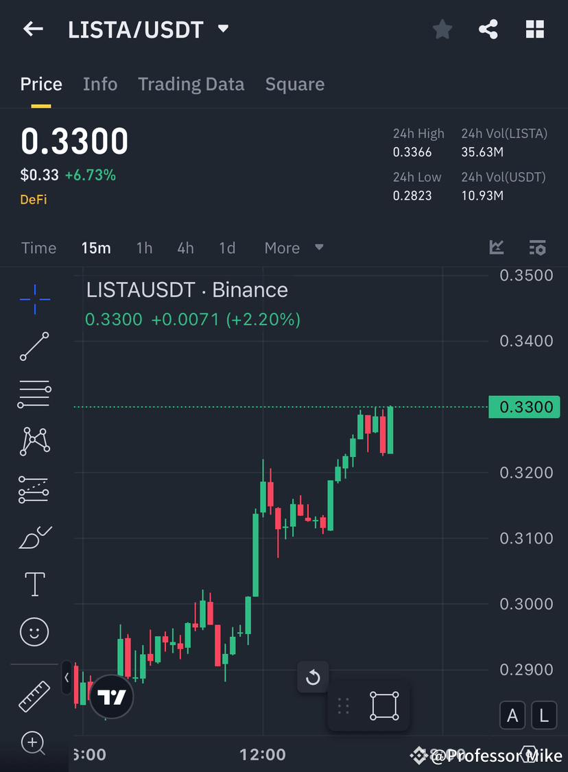 $LISTA /USDT Bull Run Alert!🔥💯 LISTA/USDT is gaining stro | Professor ...