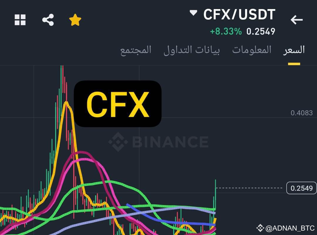 $CFX The currency is one of the currencies that move very | Crypto -BTC-ADNAN-حيتان التداول on ...