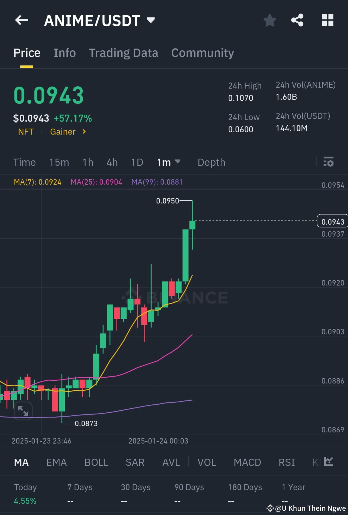 $ANIME Anime Coin (ANIME): The Future of Anime in Blockcha | Zy Brix on ...