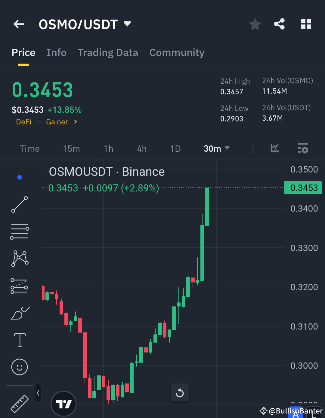 $OSMO /USDT: Massive Breakout Unfolding – Don’t Miss the Act | BullishBanter on Binance Square