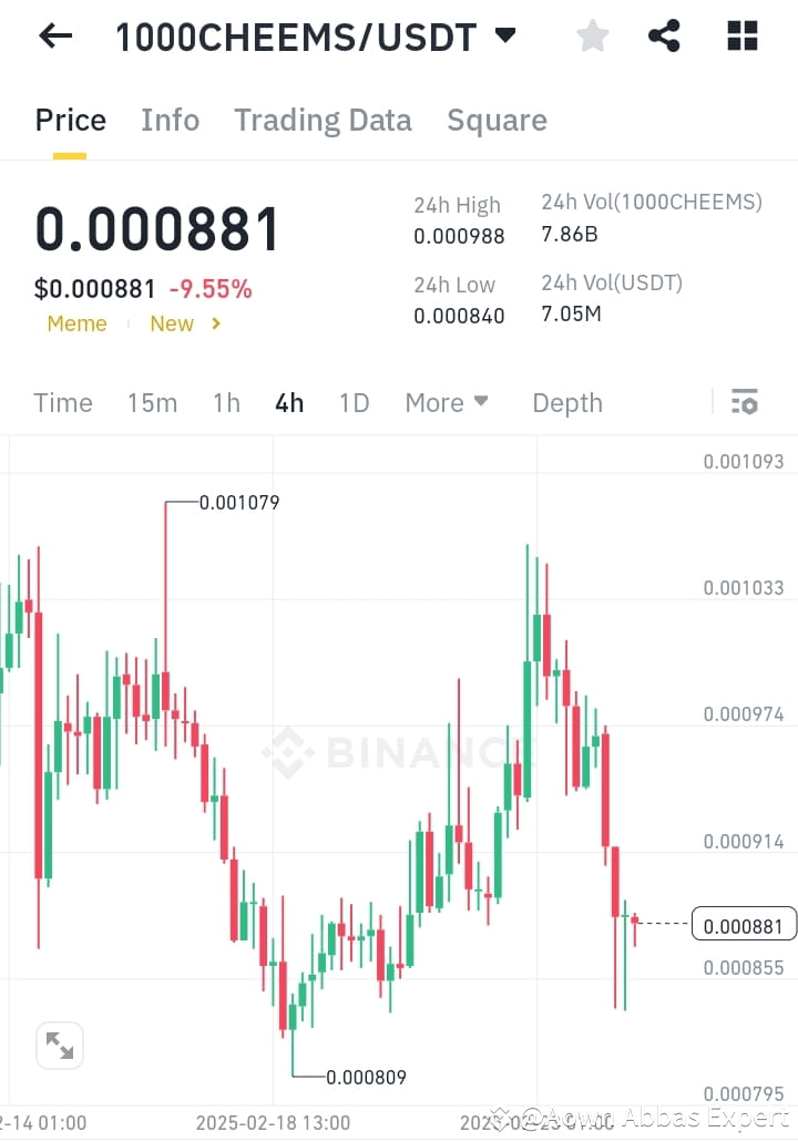 Super cent 💯 $1000CHEEMS /USDT Analysis – Will the Dip Rec | Aown Abbas Expert on Binance Square