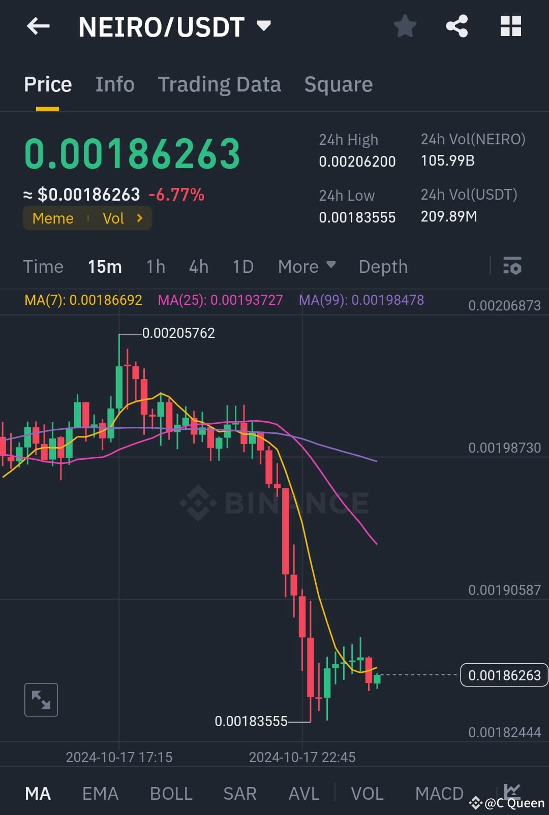 🚀 $NEIRO /USDT: Price Dip or Opportunity? ⚡ $NEIRO is cu | C Queen on Binance Square