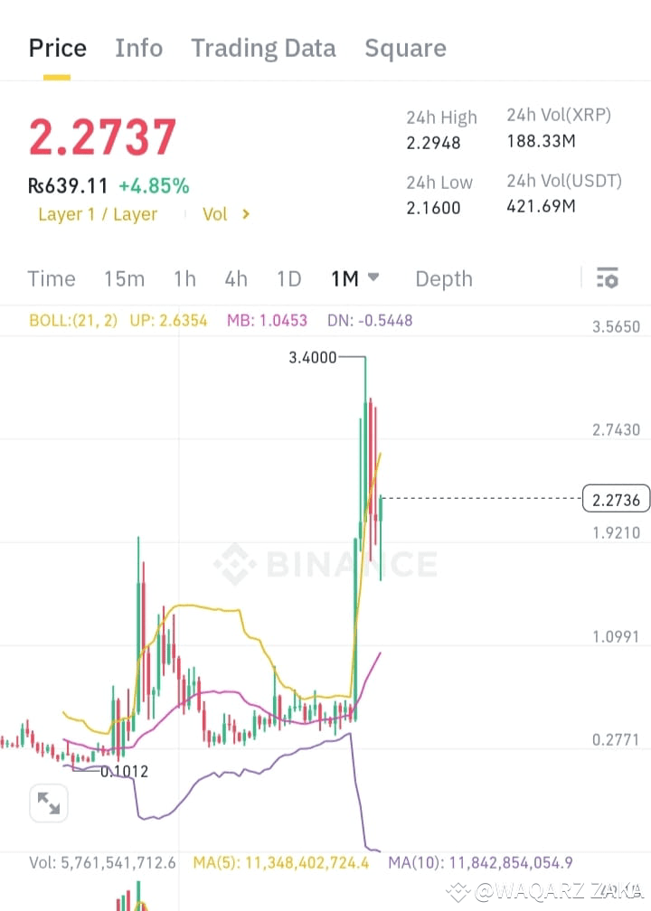💣💣💣💚Today Binance Signal💚💣💣💣 🔥🔥🔥🔥🔥🔥🔥🔥🔥🔥🔥 | Square-Creator-386ccb4d4 on ...