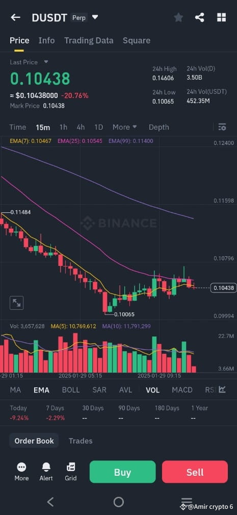 $D coin with a short liquidation of $1.2904K at $0.10551, h | Amir ...
