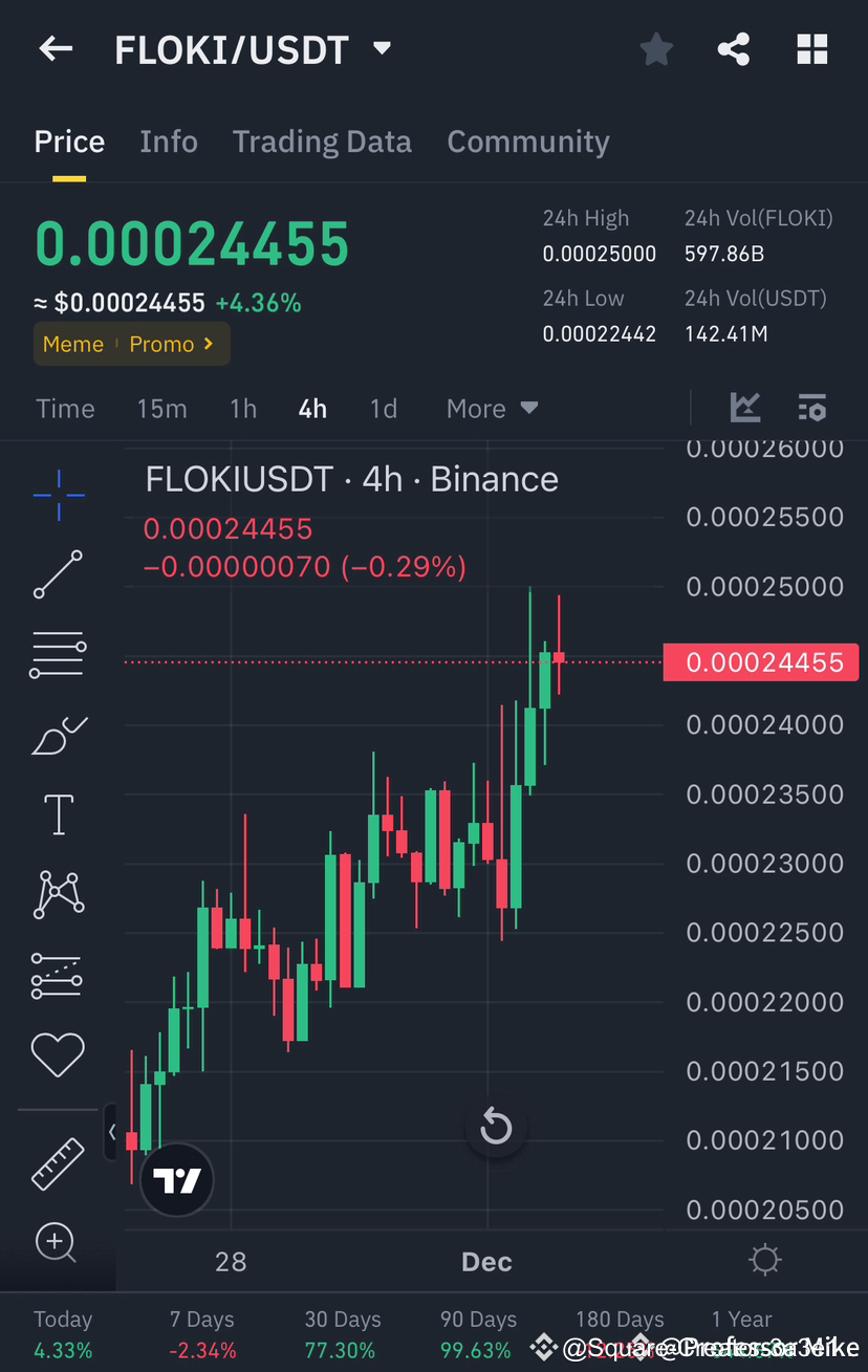 $FLOKI $FLOKI /USDT: Uptrend Confirmed - Entry Opportuni | أبوالحسين on Binance Square
