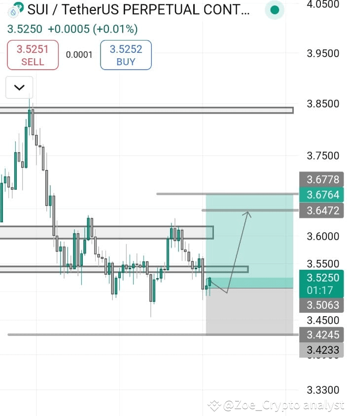 $SUI /USDT Bull run alert 🔥 💯 BULLISH BREAKOUT FROM CONS | Zoe_Crypto analyst on Binance Square
