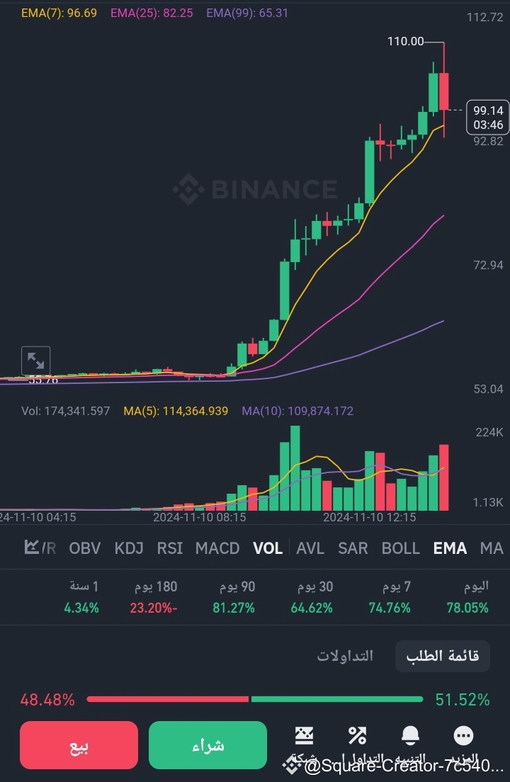 $TRB # If Bitcoin rises above $80, TRB$ will reach $115 to $ | Nader HamadElneel123 on Binance ...