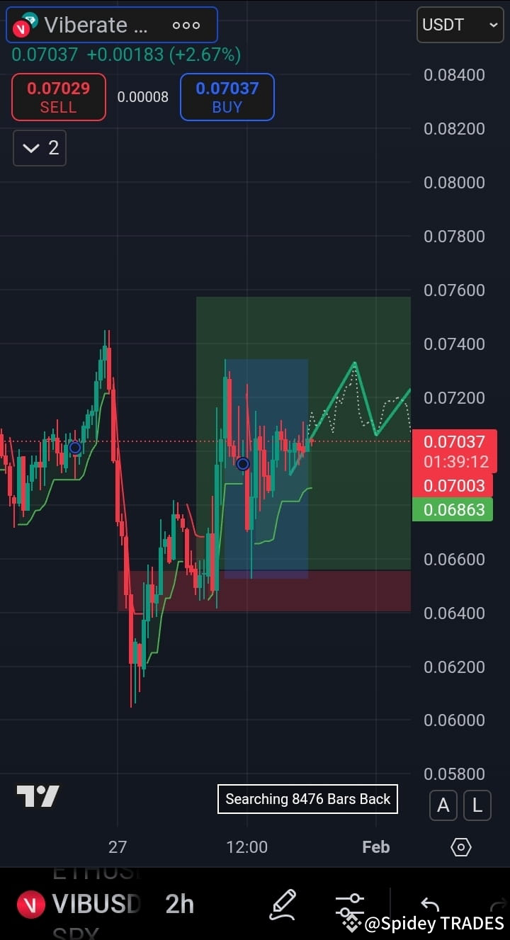 See We are going right with $VIB . #vib is going according | Spidey ...