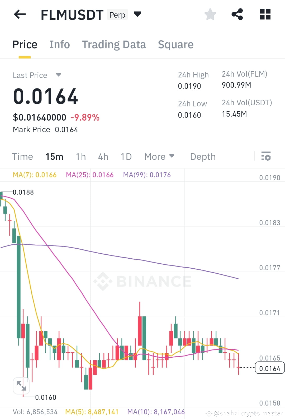 $FLM USDT Perpetual — Market Overview (As of 10 April 2025) | shahzi crypto master on Binance Square