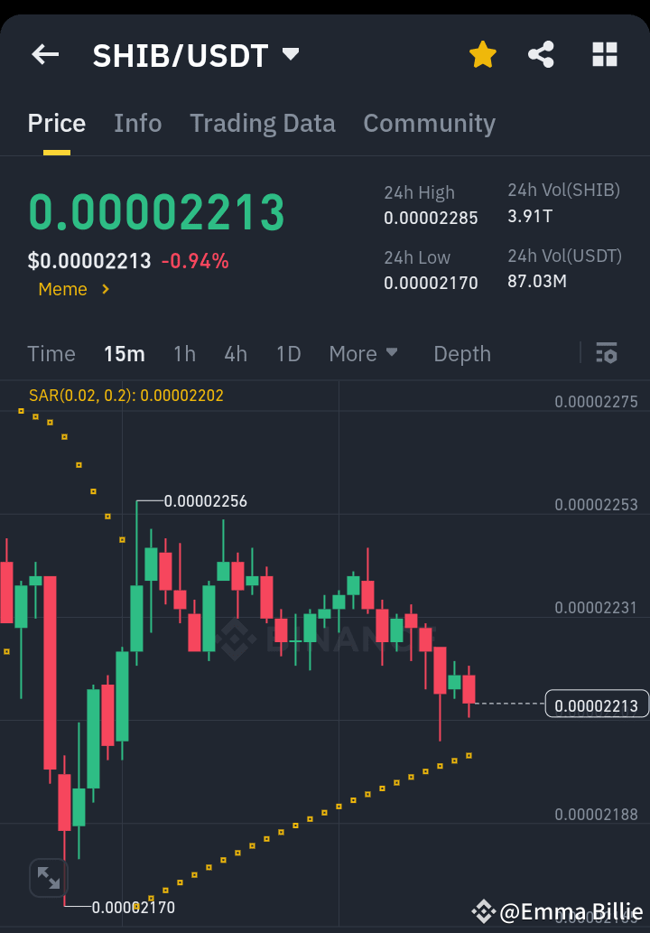 🚀 SHIB/USDT: Unlock the Next Breakout! Entry Range, Targets | Emma Billie on Binance Square