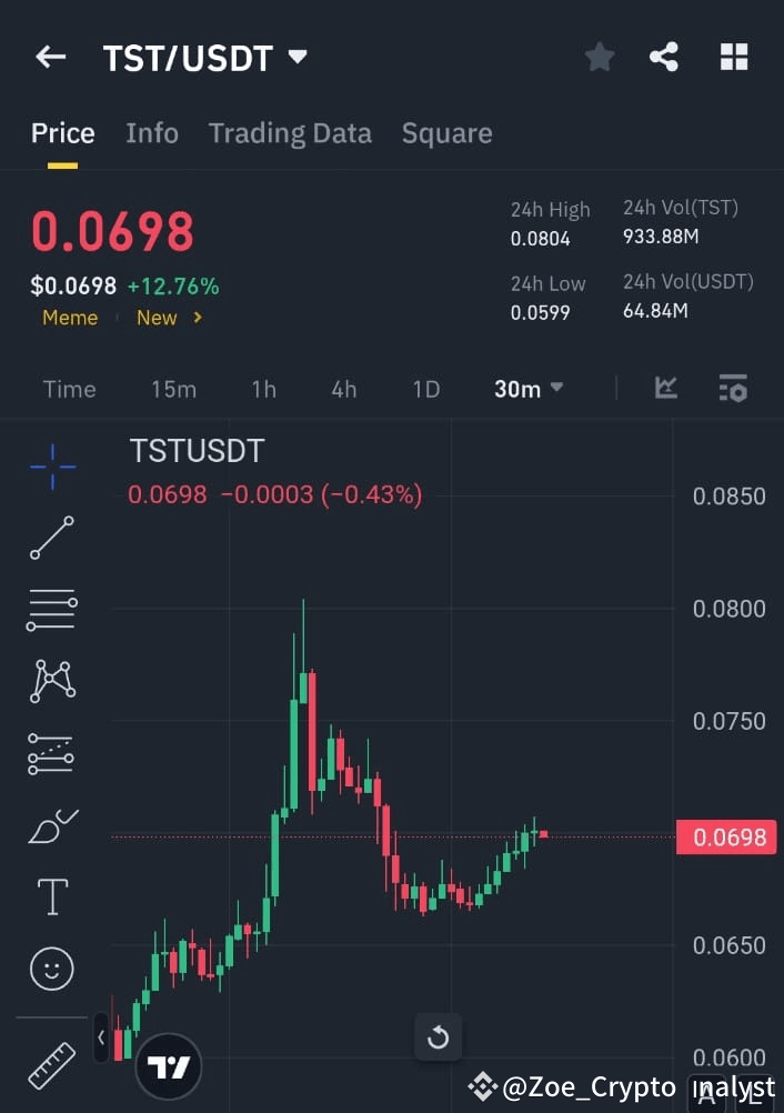 $TST /USDT Bull run alert 🔥 💯 BULLISH REVERSAL IN PLAY! | Zoe_Crypto analyst on Binance Square
