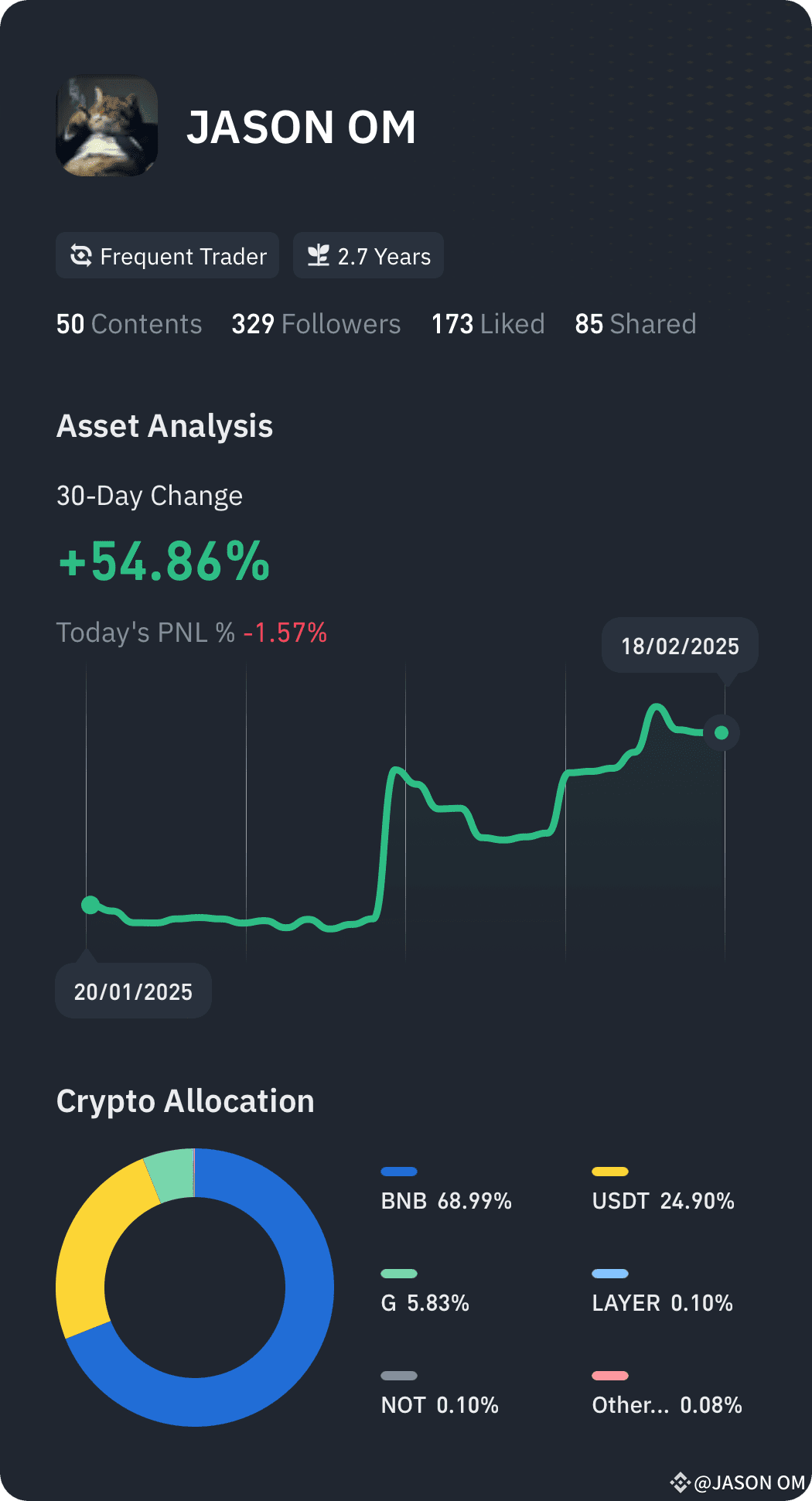 See my returns and portfolio breakdown. Follow for investmen | JASON OM ...