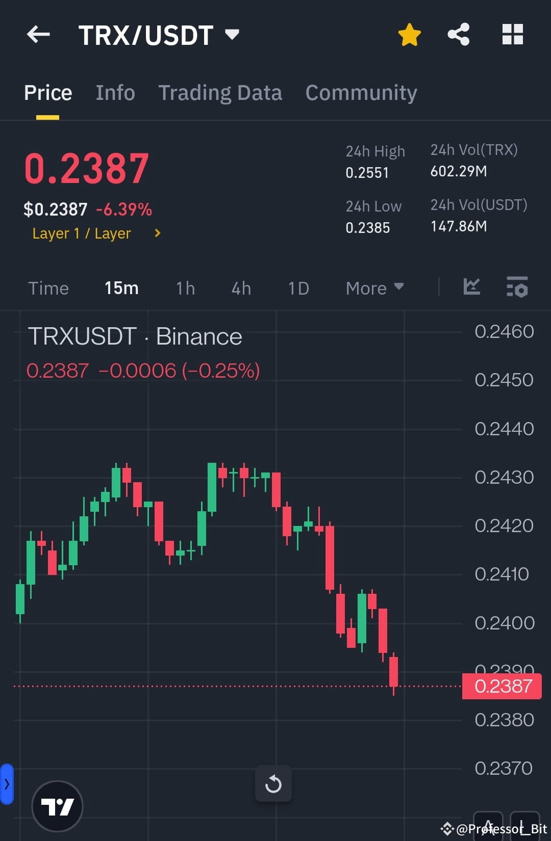 $TRX /USDT Short Trade Signal! 🔥💯 💰 Hurry Up! Take Profit | Master Trader 786 on Binance Square